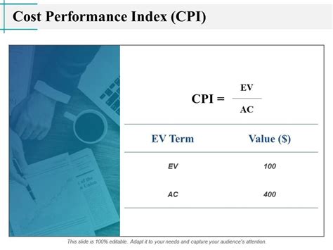 Cost Performance Index CPI Value Ppt Powerpoint Presentation Slides Layout PowerPoint Slide