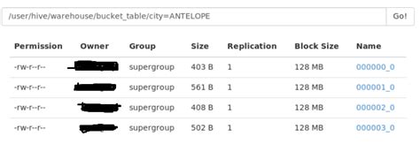 Hive Bucketing Big Data Analytics
