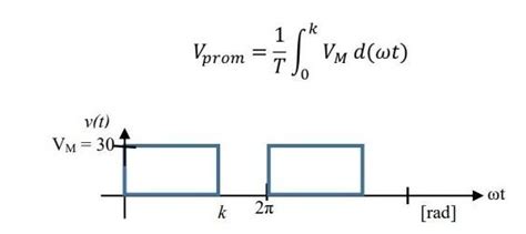 Solved Obtain The Average Value Of The Rectangular Signal