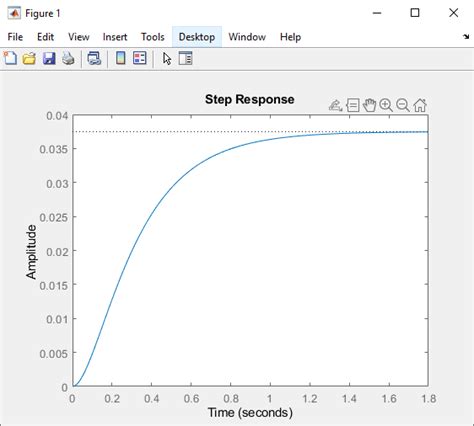Customize Linear Analysis Plots Using Property Editor Matlab And Simulink
