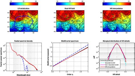 Interpolation Results For A Large Simulated Missing Data Area First