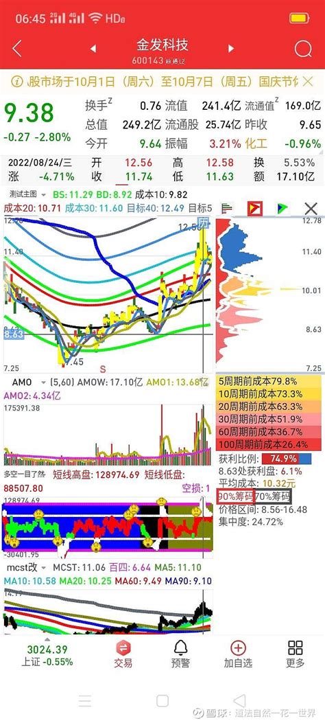 筹码峰观主力 在底部出现的蓝色的复仇大部分是主力吸收的筹码。 从底部拉伤一段时间之后，再出现了较多的浮动筹码，是获利盘与套牢盘抛出的筹 雪球