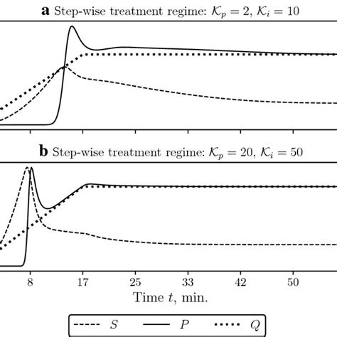 Sequence Diagram Of Visca Protocol Command Download Scientific Diagram