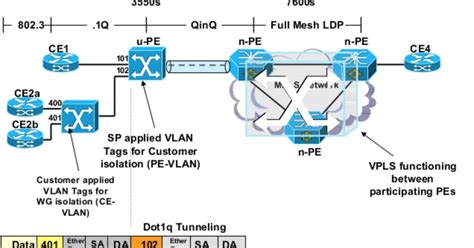 Vpls And Mpls Spot The Difference Networks Baseline ☑