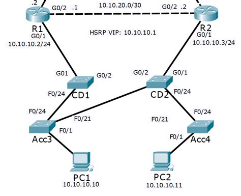 Spanning Tree Verification And Troubleshooting Commands Flackbox