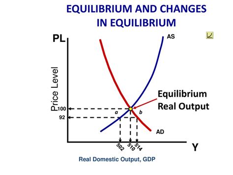 8 Main Graphs To Know Ap Macroeconomics Ppt Download