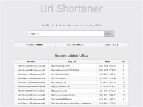 11 Powerful Php Url Shortener Scripts For Your Website Or App