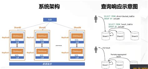 Hive和clickhouse数据类型对应关系 Clickhouse Vs Sparkmob6454cc782a8c的技术博客51cto博客 Hive和clickhouse数据类型对应关系 Clickhouse Vs Sparkmob6454cc782a8c的技术博客51cto博客