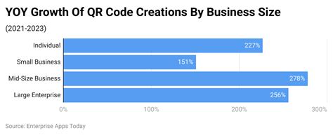 QR Code Usage Statistics By Users And Facts 2024