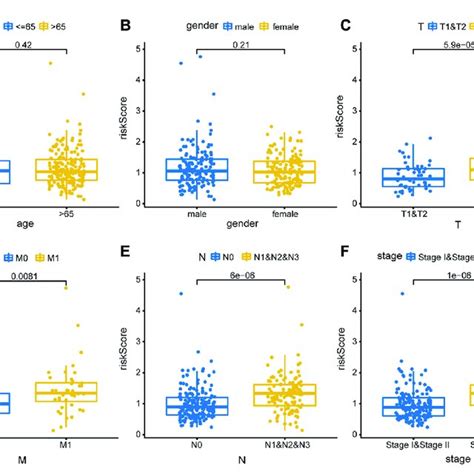 Differential Correlation And Signal Pathway Enrichment Analysis Of Download Scientific