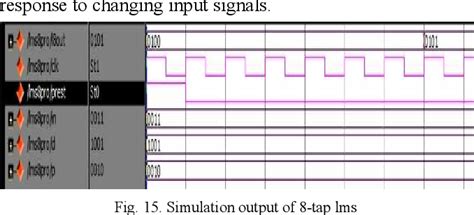 Figure 15 From Design Of Efficient Adaptive Lms Filter For Noise Reduction In Ecg Semantic Scholar