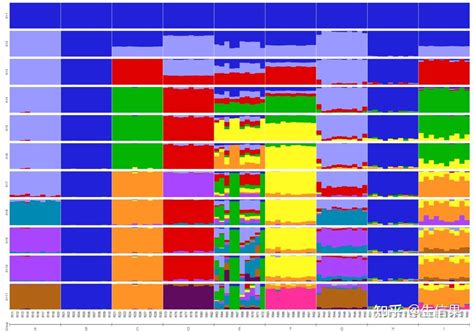 一遍就会pophelper包让群体遗传研究软件structure的输出结果活起来 知乎