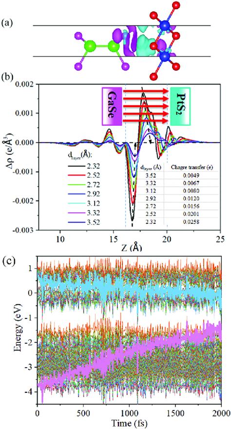 A The 3d Isosurface Of The Differential Electron Density For The Pts Download Scientific