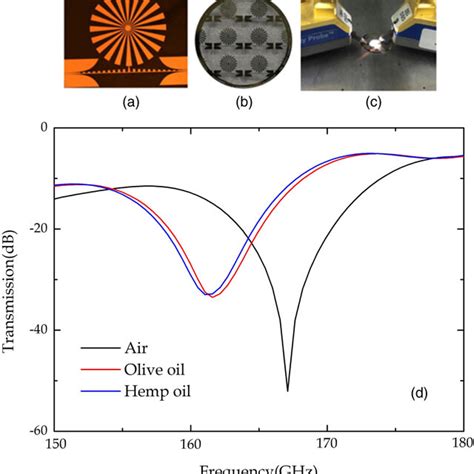 Color Online The Proposed Sensing Chip A Microscope Image B