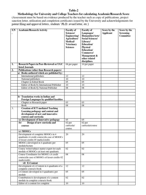Api Score Sheet Table 2 Ugc Regulation 2018 Pdf Thesis Academic
