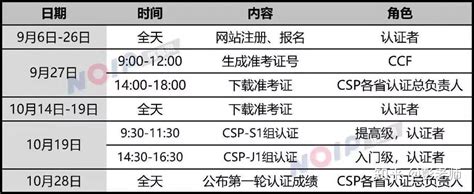 Csp（原noip）认证报名全流程，9月26日截止申请！ 知乎