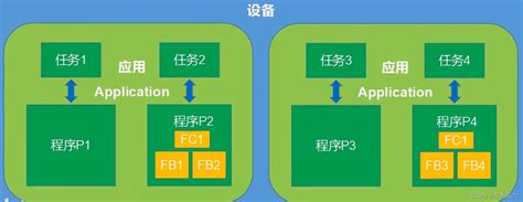 codesys入门 新建工程 任务调用 编译 调试 csdn博客