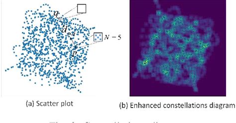 Figure 1 From A Few Shot Modulation Recognition Algorithm Based On Enhanced Constellation