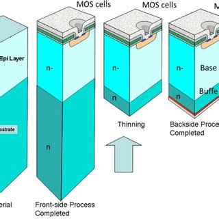 New SPT Buffer Design And Process Download Scientific Diagram