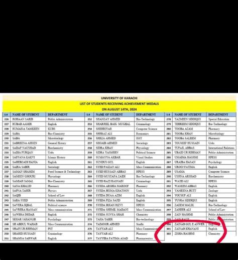 Zisha Hashmi On Linkedin This Achievement Is A Testament To Your