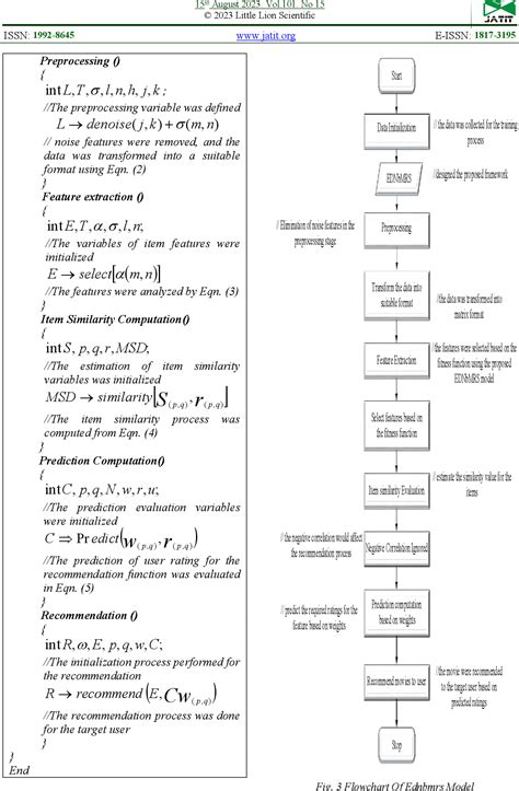 Figure 3 From Intelligent Collaborative Filtering Recommendation System