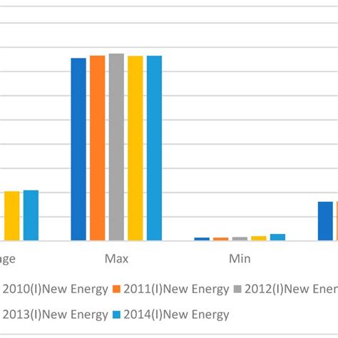 new energy input variables from 2010 2014 download scientific diagram