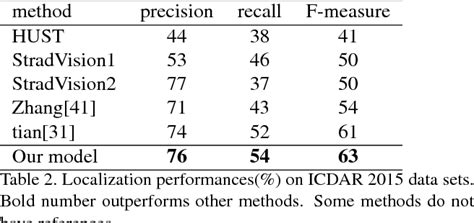 table 2 from multi scale fcn with cascaded instance aware segmentation for arbitrary oriented