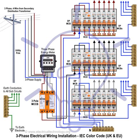 Three Phase Diagram In Electrical 3 Phase Power Circuit Diag