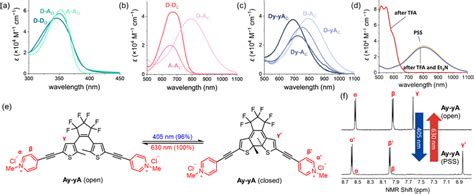 Electron Density Difference Map Contour Value 0 0008 Of D D A A Download Scientific