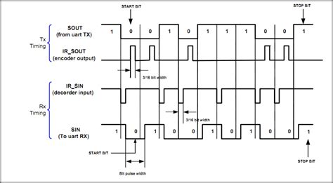 Dccharacter S Electronics Projects How To Implement Hardware Only SIR