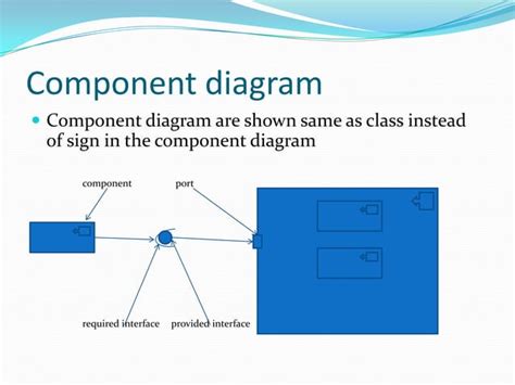 Uml Presentation