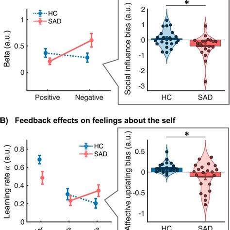 Activation Of The Frontoparietal Network To Feedback And Feedback Download Scientific Diagram