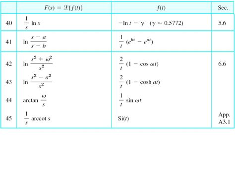PPT UNIT STEP FUNCTION PowerPoint Presentation Free Download ID