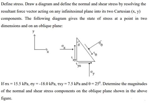 Solved Define Stress Draw A Diagram And Define The Normal Chegg