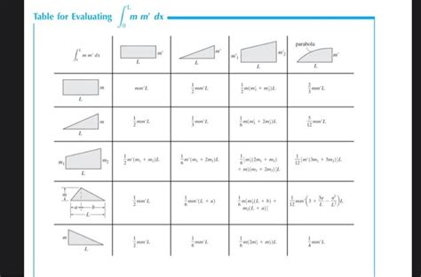 Solved 10 15 Determine The Reactions At The Supports Then