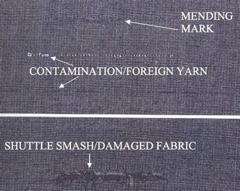 Textile Era Defects In Woven Fabric With Image