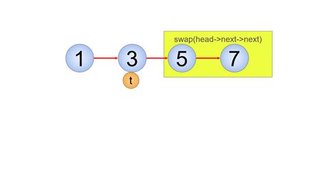 雲林SONG LeetCode 解題練習Swap Nodes in Pairs