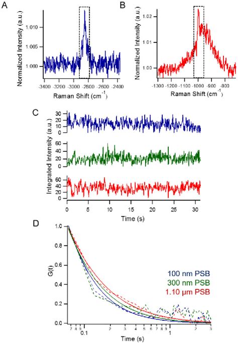 Figure 2 From Tracking Bulk And Interfacial Diffusion Using Multiplex