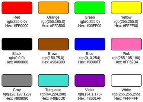 Modi Python － 進階物聯網編程簡介 3：控制輸出模組