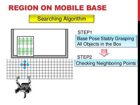 Base Position Planning For Dual Arm Mobile Manipulators Performing A
