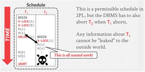 Two Phase Locking Maxnilz🌴
