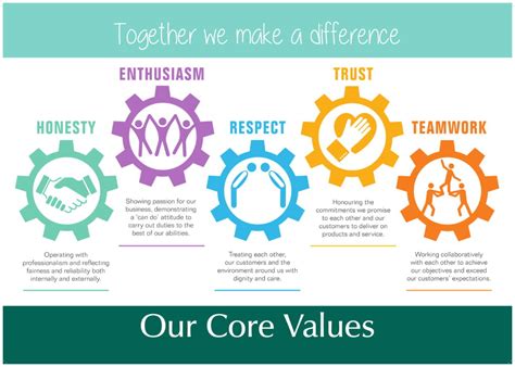 Welcome To Epwin Group Epwin Window Systems Intranet