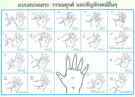 Thai Sign Language