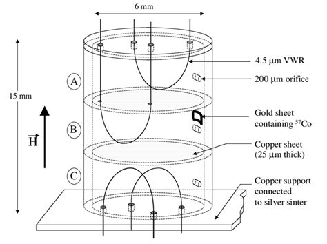Experimental Setup Of The 3 Cell Bolometer The 3 Adjacent Copper Boxes