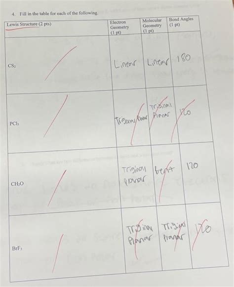 solved 4 fill in the table for each of the following