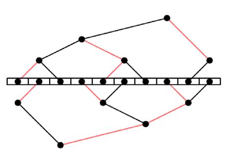 12 double binary tree · main