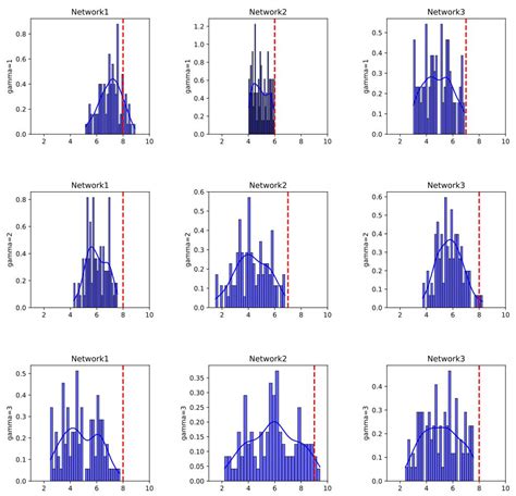 Solving The Robust Shortest Path Problem With Multimodal Transportation