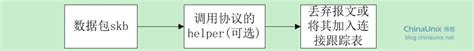 linux 连接跟踪nf conntrack 与 nat和状态防火墙 连接跟踪conntrack 与nat csdn博客