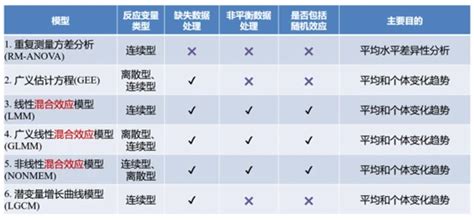 纵向数据分析—组轨迹模型 Gbtm ： （一）模型介绍 哔哩哔哩