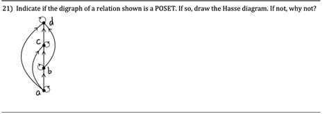 Solved Indicate If The Digraph Of A Relation Shown Is A Chegg